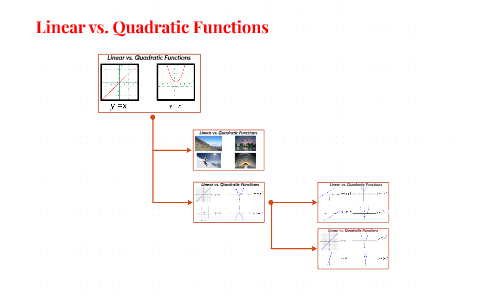 Linear vs. Quadratic Functions by Kristen Skelly on Prezi