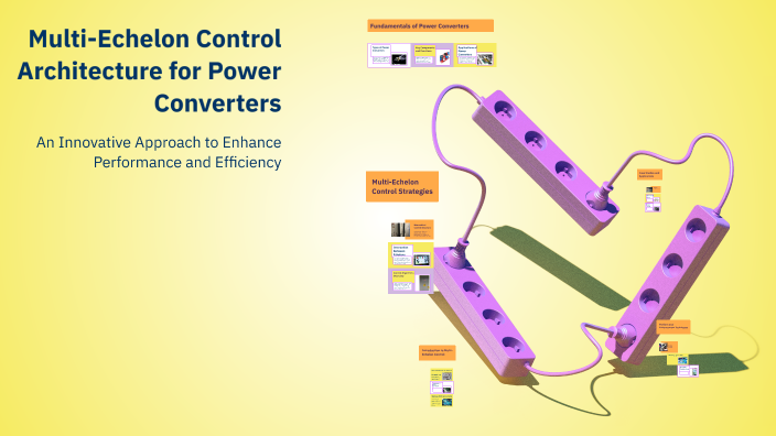 Multi-Echelon Control Architecture for Power Converters by peyman razmi ...