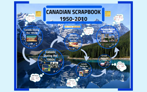 History Project: Scrapbook by Cole Beattie on Prezi