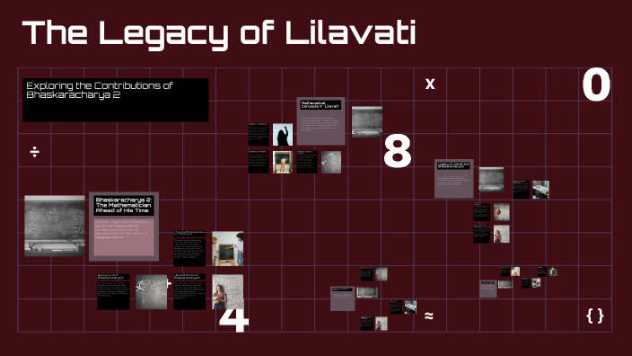 The Legacy of Lilavati by aksh pan on Prezi