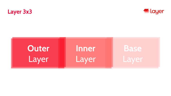 Layer concept by Wadih Elias on Prezi