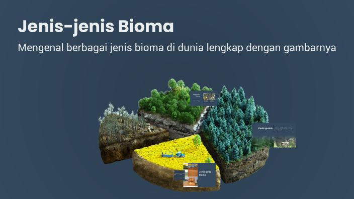 Jenis-jenis Bioma by IDA MARIA NAIBAHO on Prezi