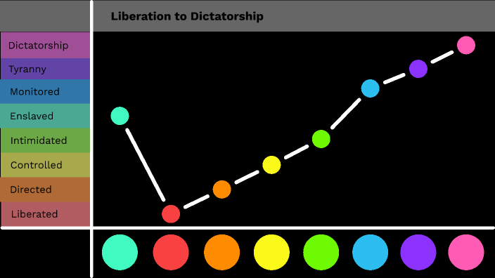 Animal farm fever chart by danika steeves on Prezi