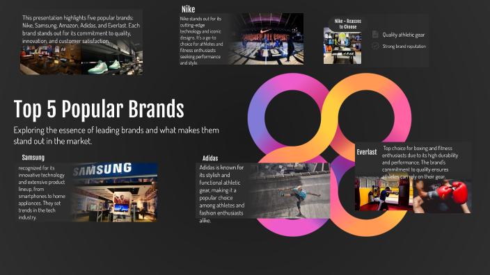 Top 5 Popular Brands by Angad Chauhan on Prezi