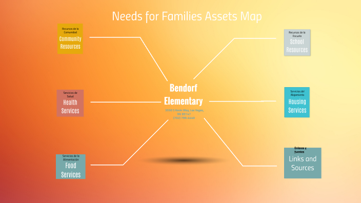 Community Assets Map by Tatiana Kranzer [Bendorf ES] on Prezi