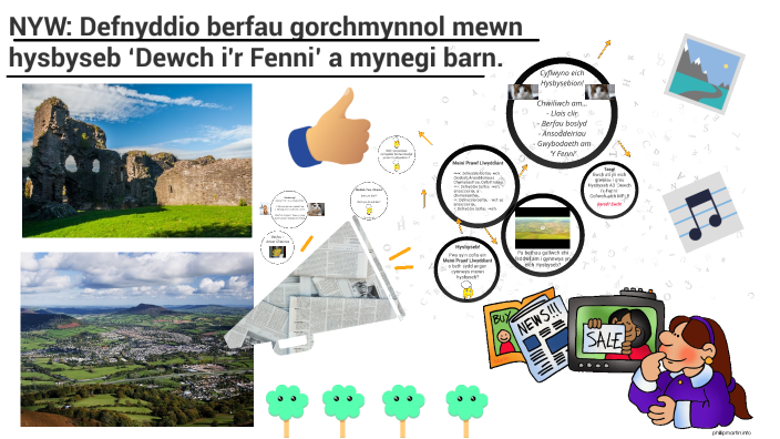 Dewch i'r Fenni 2026 by Catrin Beech on Prezi