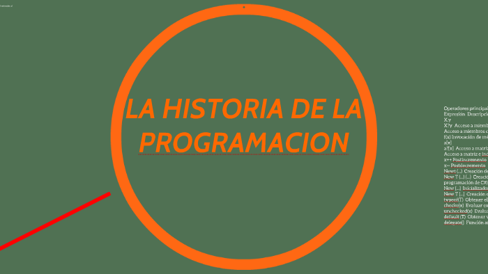 LA HISTORIA DE LA PROGRAMACION by Roberto Sanchez C on Prezi