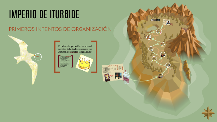 IMPERIO DE ITURBIDE by on Prezi