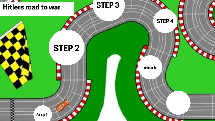 hitlers road to war by defne kalfa on Prezi
