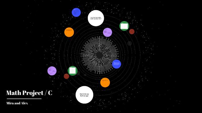 Alex, Mira / Math Project / Group C by Aleksandar Kupenov on Prezi