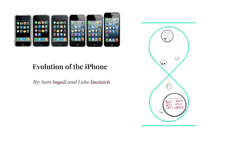 Evolution of the iPhone by Samuel Ingoli on Prezi