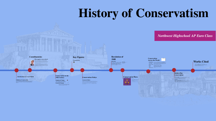 History of Conservatism by Nerdster Henry on Prezi