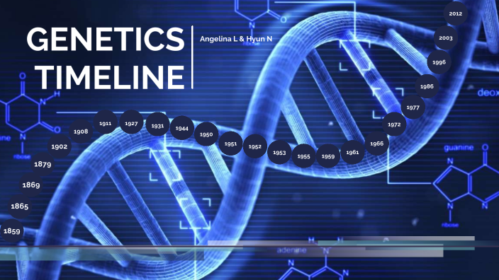 Genetics Timeline by Angelina Lam on Prezi
