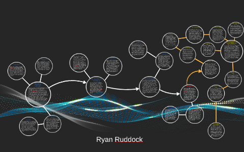 P1 - Explain the potential threats that current IT systems f by Ryan ...