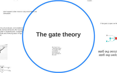 The gate theory by Paul Sullivan on Prezi