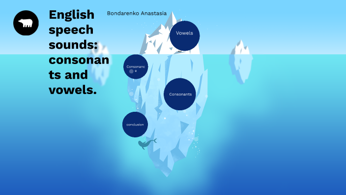 English speech sounds: consonants and vowels. by Roman on Prezi