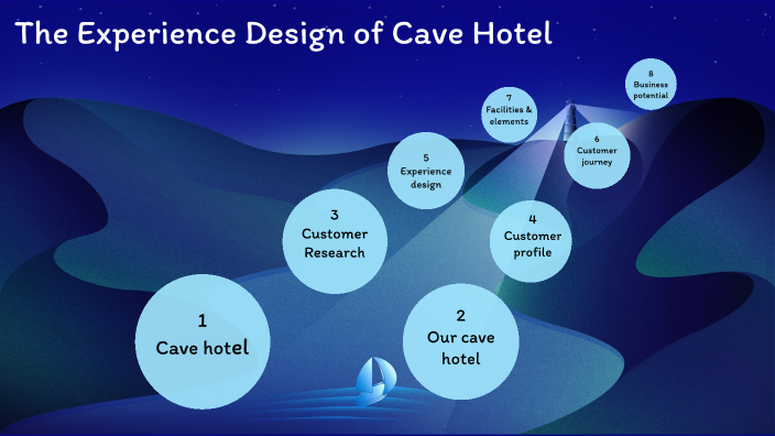 The Cave Hotel Experience Design by 李方 on Prezi
