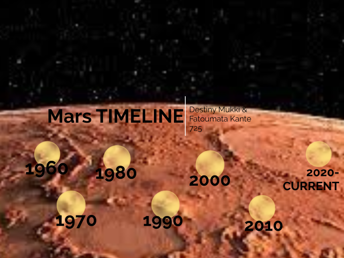 Mars Timeline by Destiny Mukki on Prezi