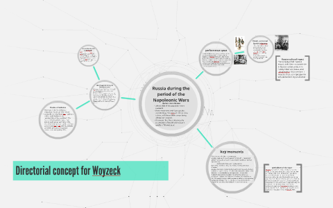 Directorial concept for Woyzeck by catherine marriott-brown on Prezi