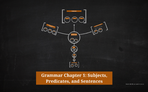 Grammar Chapter 1: Subjects, Predicates, and Sentences by Sarah White ...