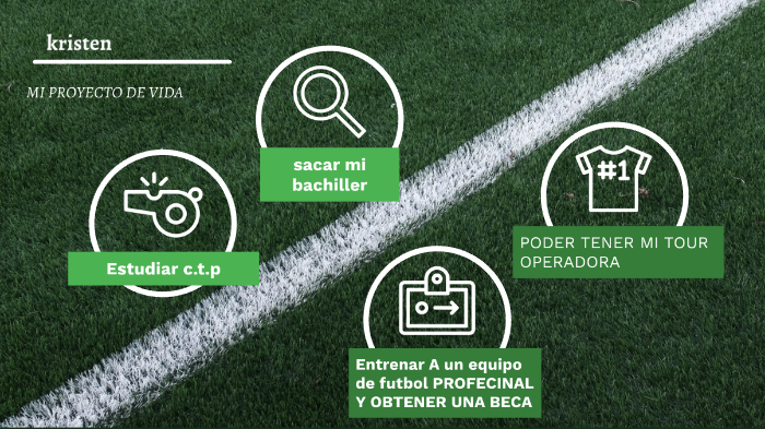 proyecto de vida by kristen quintero on Prezi