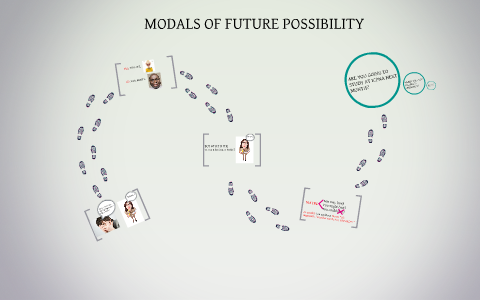 MODALS OF FUTURE POSSIBILITY (I01) by Emperatriz Angulo on Prezi