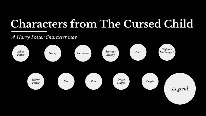 Character Connection map by noel rafols on Prezi