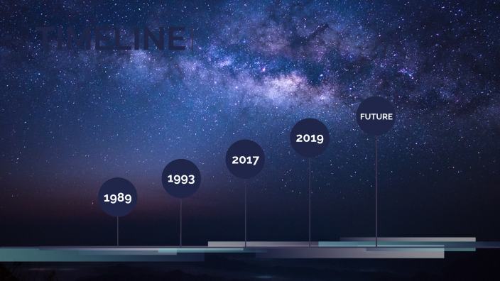 Web browser timeline by Giang Darcy on Prezi