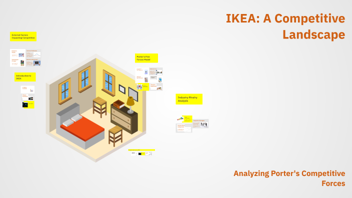 IKEA: A Competitive Landscape by ANMOL MISHRA on Prezi