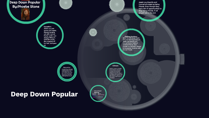 Deep Down Popular by Learyn McDaniel on Prezi