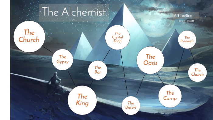the alchemist timeline by Elaina Dewitt on Prezi