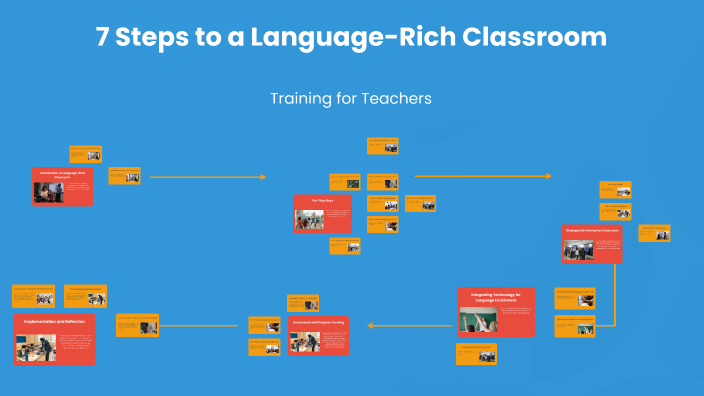 7 Steps to a Language-Rich Classroom by Karen Wilson on Prezi