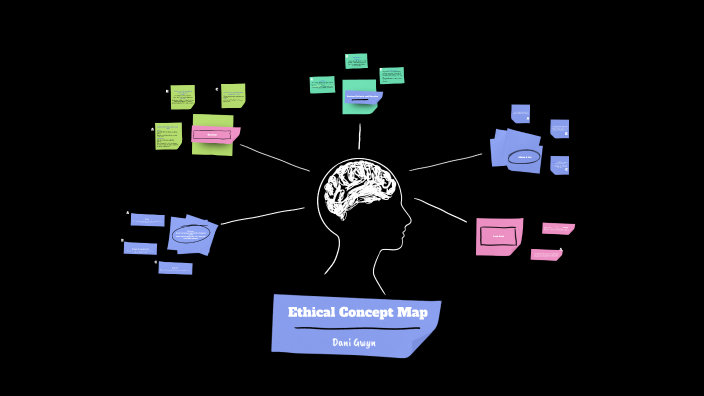 Ethical Concept Map by DaNaisha Gwyn on Prezi
