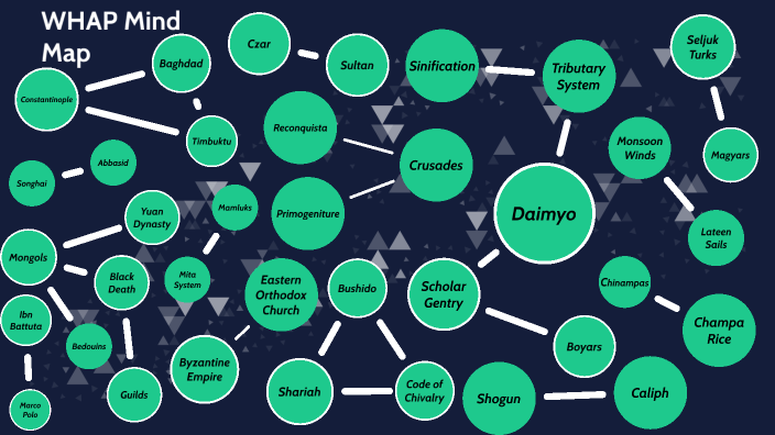 WHAP Mind Map by Alexander Vo on Prezi