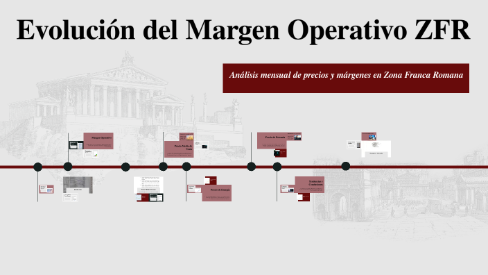 Evolución del Margen Operativo ZFR by Fabel Coste G on Prezi