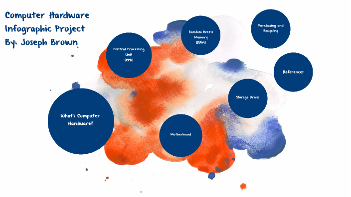Computer Hardware Infographic Project by Joseph Brown on Prezi