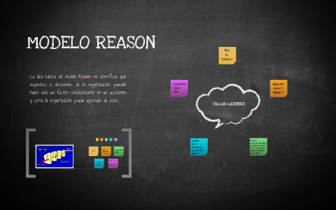 MODELO REASON by on Prezi
