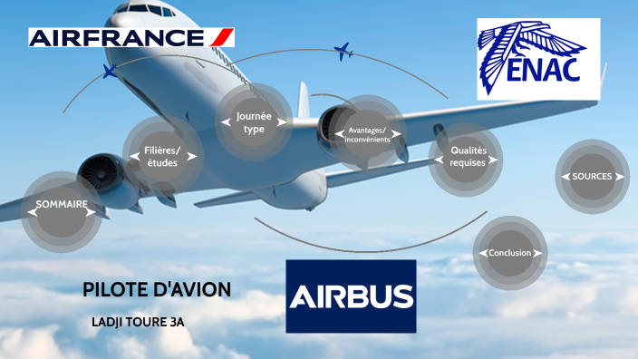 PILOTE D'AVION 3A by Ladji Toure on Prezi