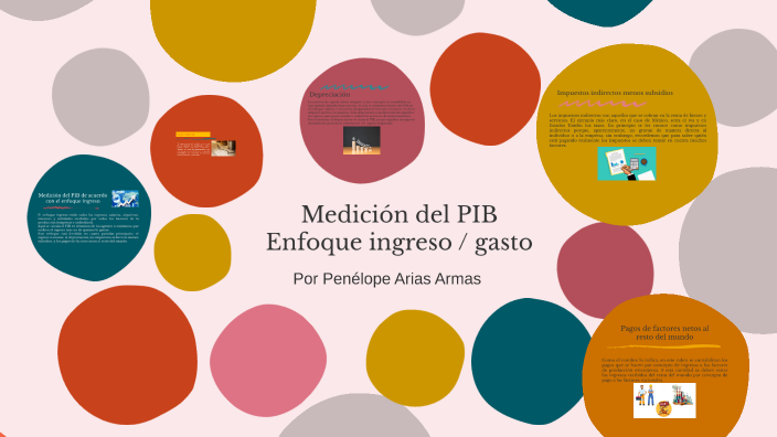 Act3BloqueII_PAA by Penélope Arias on Prezi