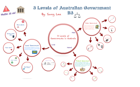 3 Levels of Australian Government B3 by Sunny Lee on Prezi