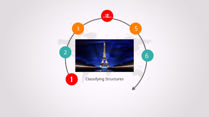 Classifying structures by Muhammad Afzal on Prezi