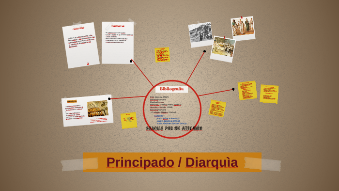 PRINCIPADO/ DIARQUIA by Gissell Pineda on Prezi