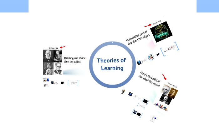 Evolution of Learning Theories by Britt Watwood on Prezi