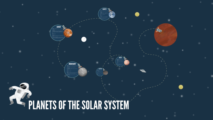 PLANETS OF THE SOLAR SYSTEM by Alliah Jerlyn on Prezi