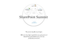 SharePoint Summit by Brian Salsman on Prezi