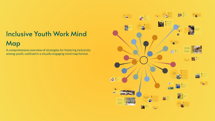 Inclusive Youth Work Mind Map by Borbala Takacs on Prezi