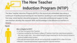 The New Teacher Induction Program (NTIP) by Jordan Baechler on Prezi Design
