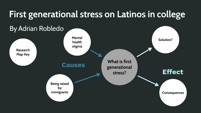 Struggles of first generation Latinos in college by Adrian Robledo on Prezi