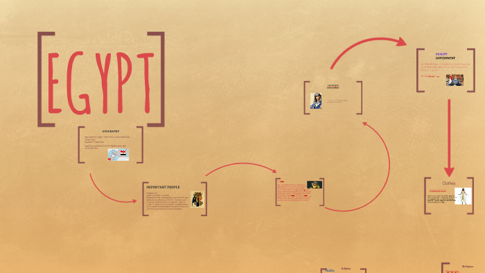 EGYPT by Ana Celine Martínez Iturbide on Prezi
