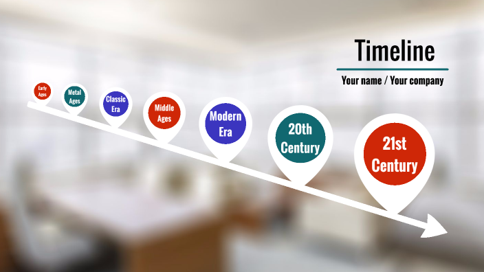 Global Economy Timeline by Maris Ladion on Prezi
